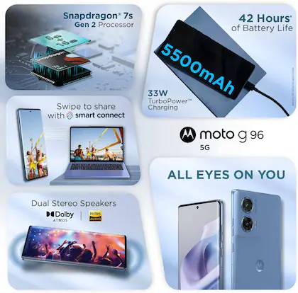 Motorola Moto G96 5G (Pantone Ashleigh Blue, 8GB, 256GB)