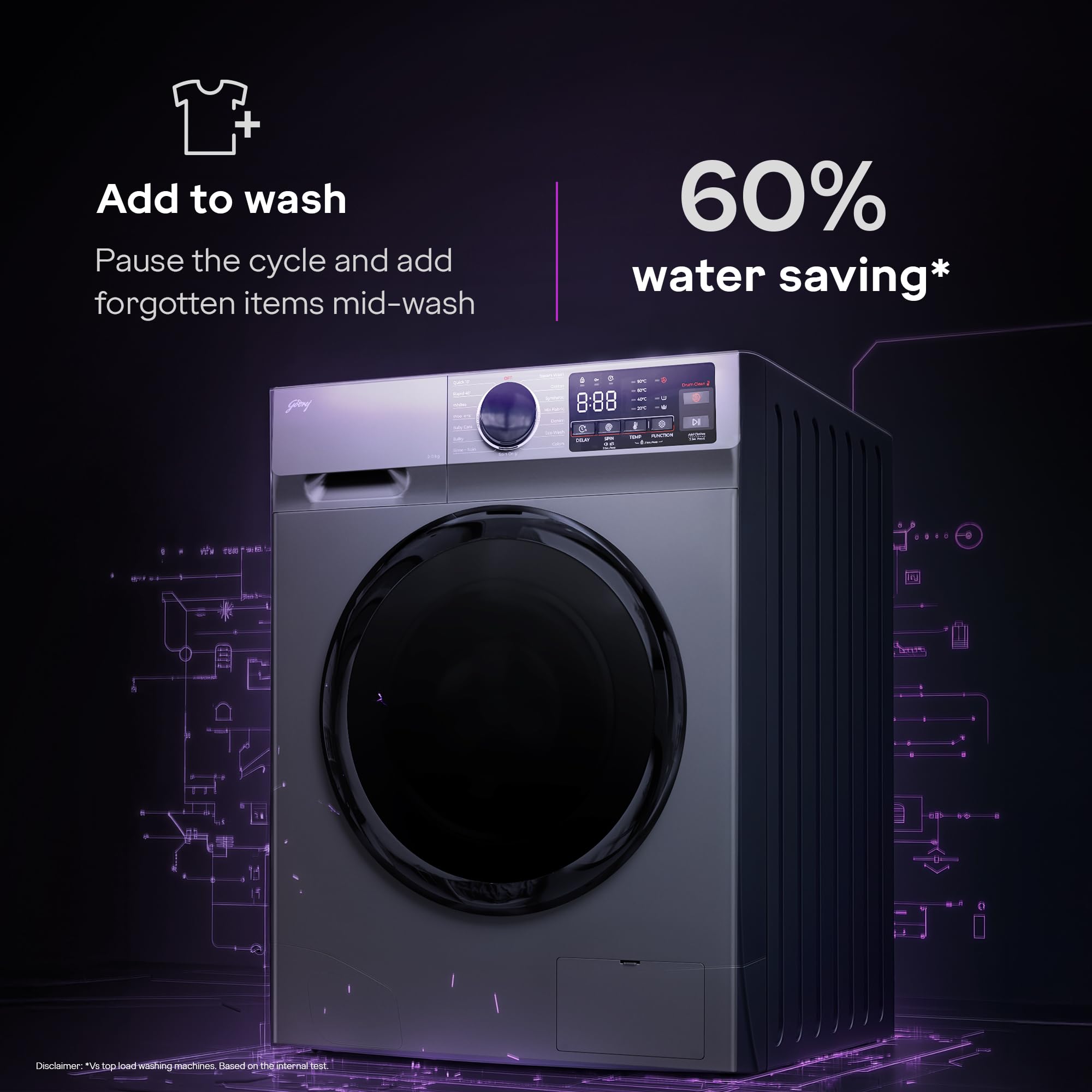 Godrej 9 kg 5 Star Fully Automatic Front Load Washing Machine with In ...
