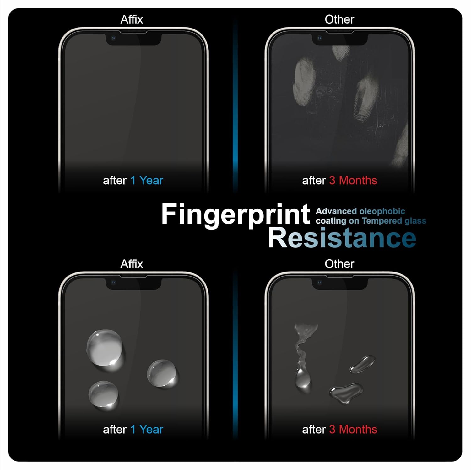 iPhone 13 - APPLE - iCon - FULL TEMPERED - Anti Dust TEMPERED